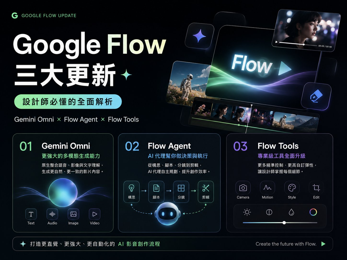 Google Flow 三大更新是什麼？Gemini Omni、Flow Agent、Flow Tools 設計師完整解析 - RAR 設計攻略